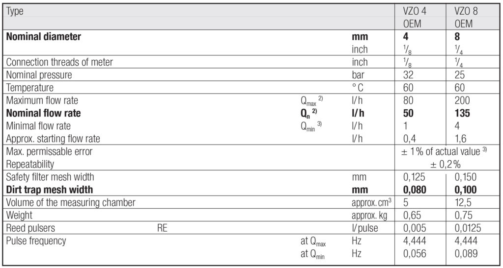 Flowmeter Aquametro VZO 8 OEM | PT. SRIAYU MULTI KREASI