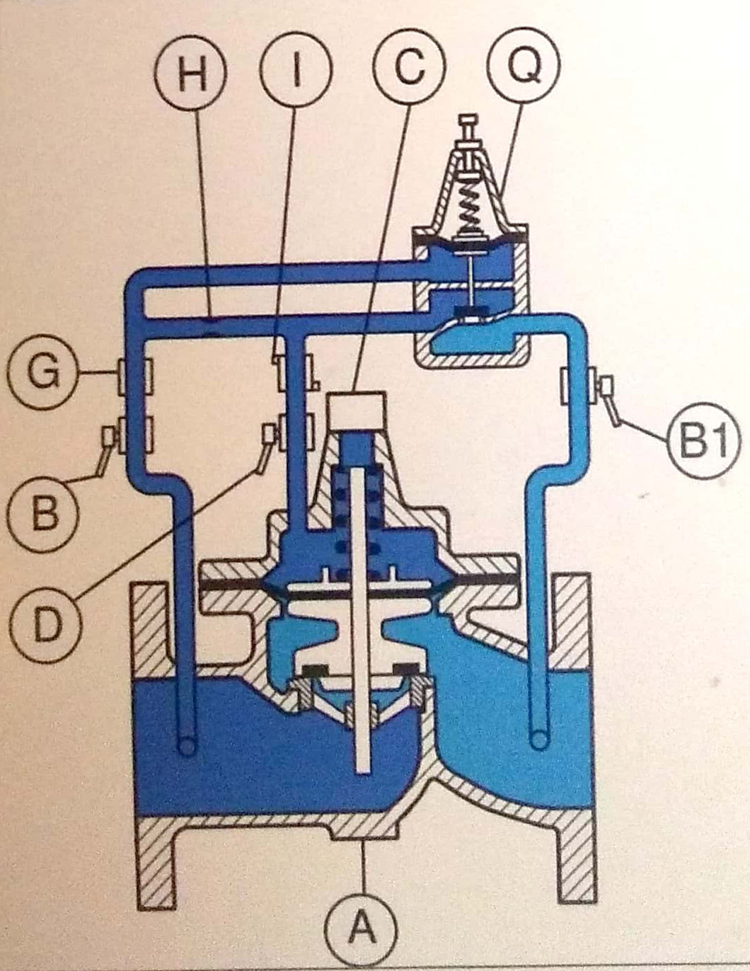 SOCLA CL301 CONTROL VALVE