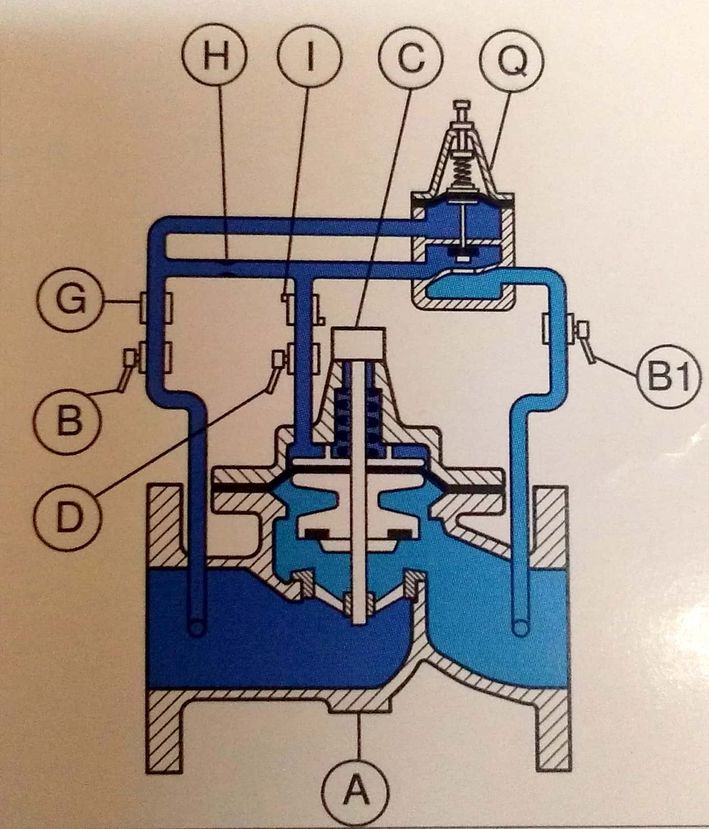 SOCLA CL301 CONTROL VALVE