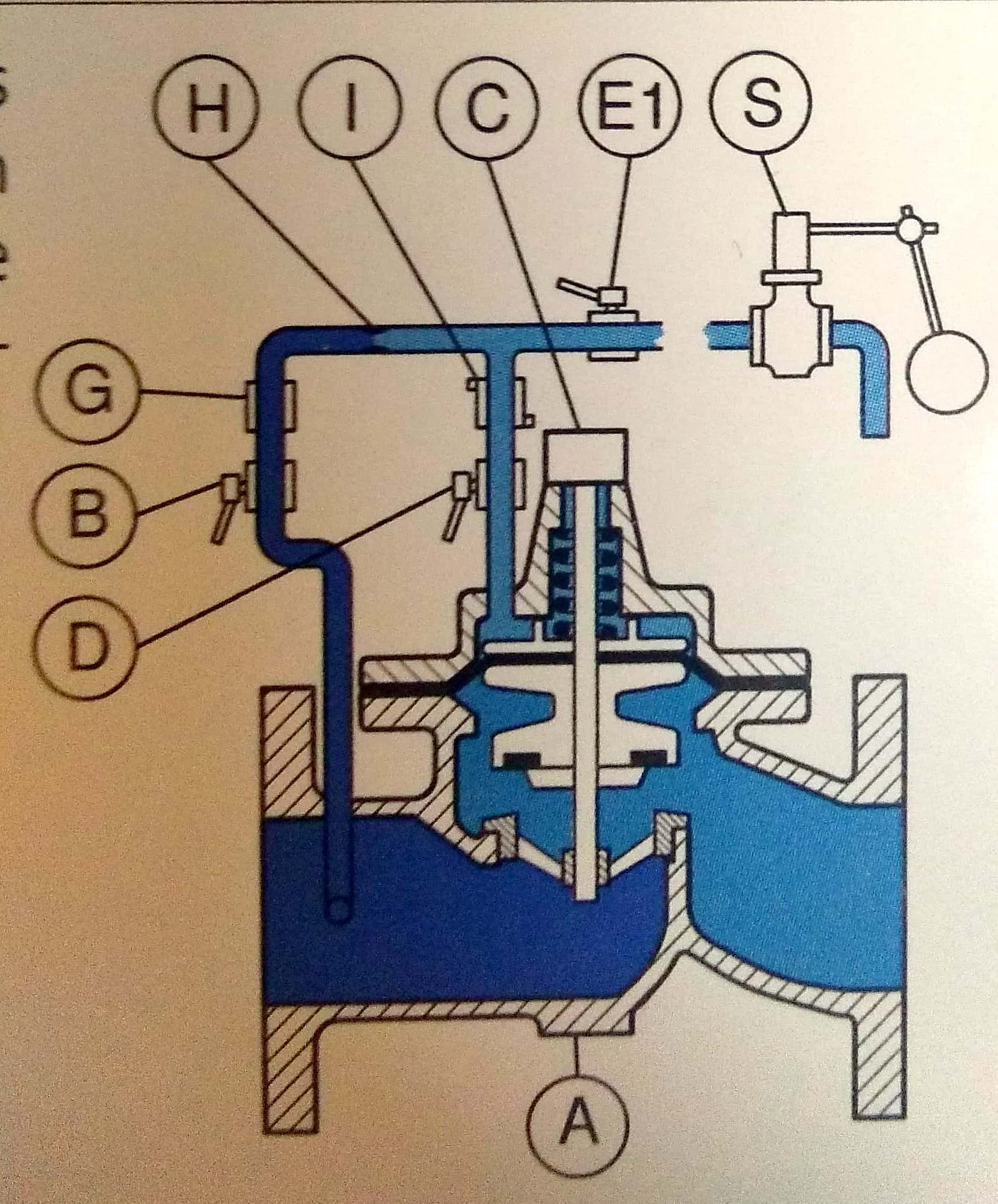 Control Valve SOCLA CL701 - PT. SRIAYU MULTI KREASI