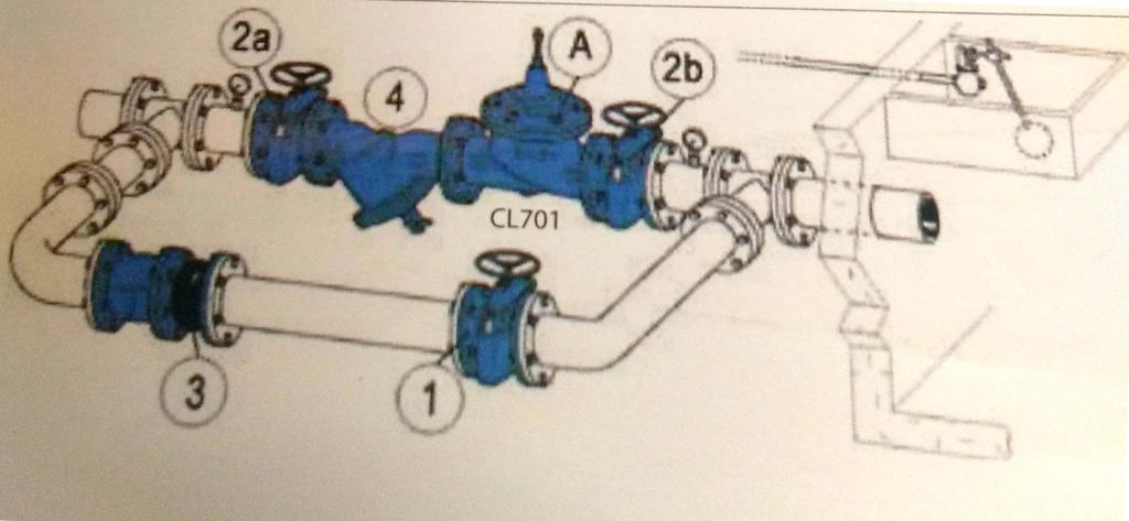 Control Valve SOCLA CL701 - PT. SRIAYU MULTI KREASI