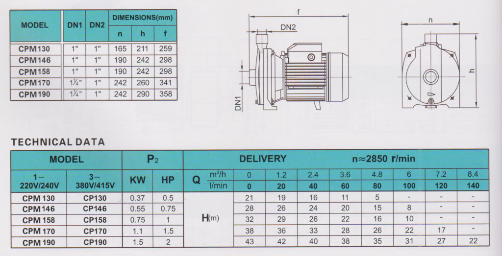 GIN Pump CPM Series - PT. SRIAYU MULTI KREASI