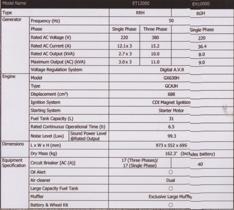Honda Generator EM10000 - PT. SRIAYU MULTI KREASI