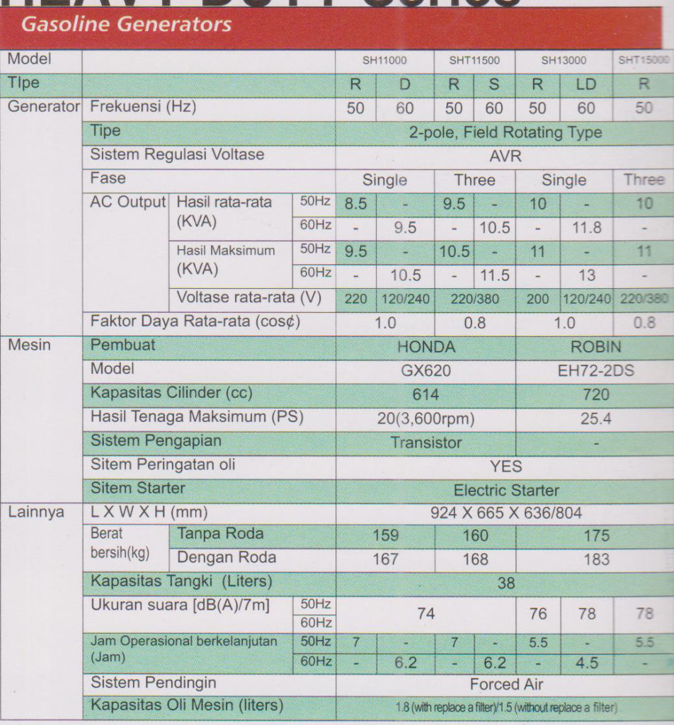 Mesin Elemax Heavy Duty SH13000/SHT15000 - PT. SRIAYU MULTI KREASI