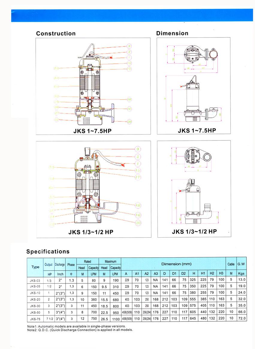 Pump APP KENJI JKS Series - PT. SRIAYU MULTI KREASI