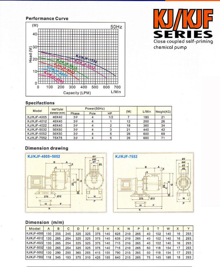 KENJI PUMP KJ/KJF Series - PT. SRIAYU MULTI KREASI